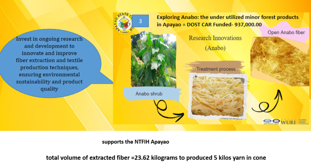 Exploring Anabo: The under-utilized Minor Forest Product in Apayao ...